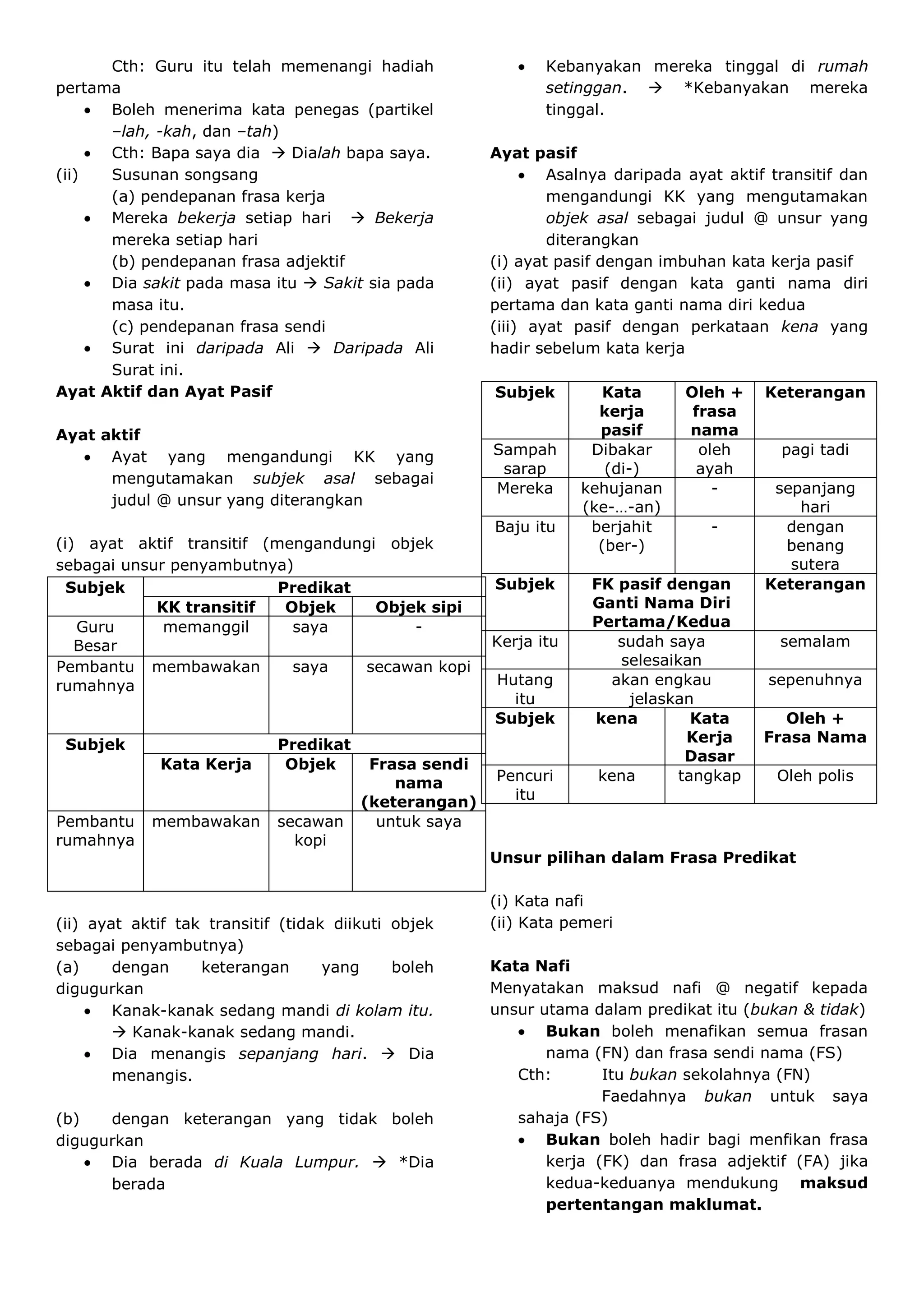 Nota ringkas sintaksis | DOCX