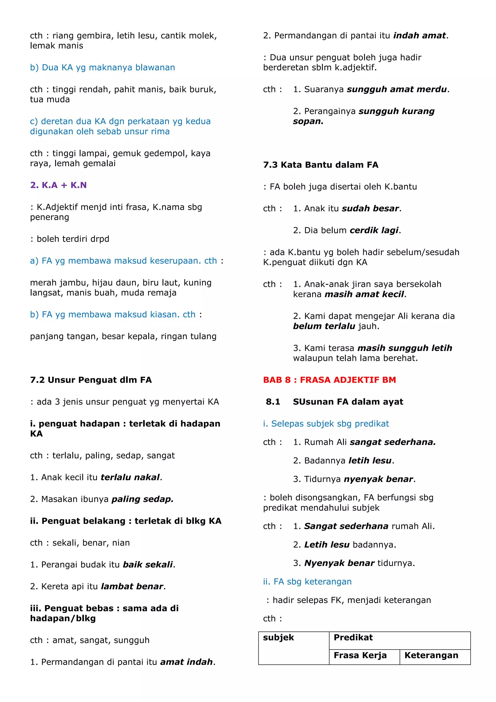 Nota ringkas sintaksis | DOCX