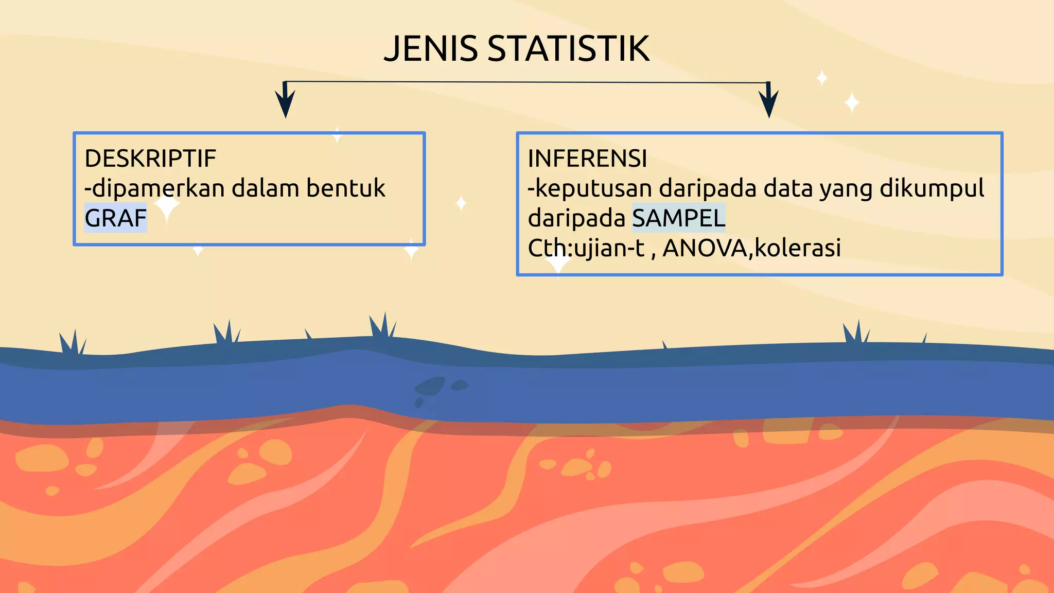 Nota ringkas statistik | PDF