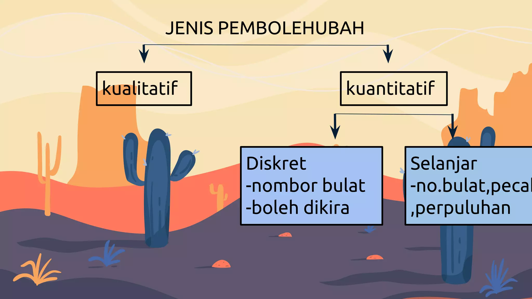 Nota ringkas statistik | PDF