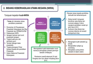 Nota ringkas temu duga SPP | PPTX