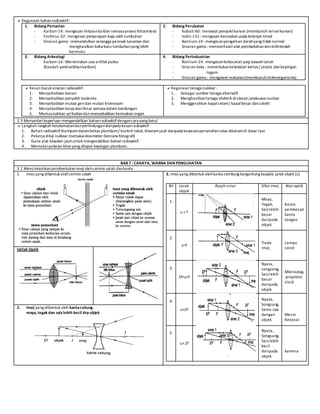 Nota ringkas tingkatan 4 kbsm by cg hazlina binti hashim | DOCX
