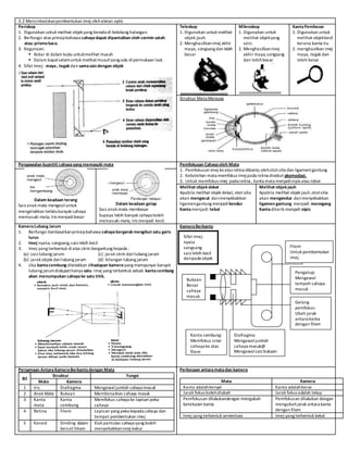 Nota ringkas tingkatan 4 kbsm by cg hazlina binti hashim | DOCX