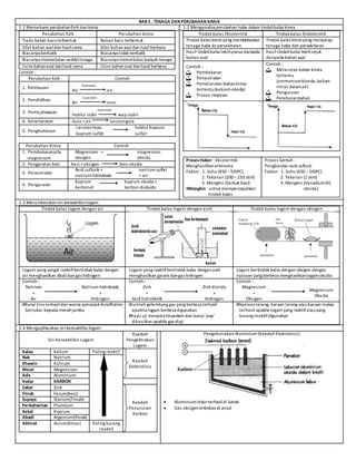 Nota ringkas tingkatan 4 kbsm by cg hazlina binti hashim | DOCX