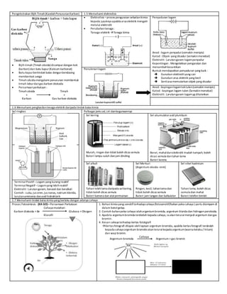 Nota ringkas tingkatan 4 kbsm by cg hazlina binti hashim | DOCX