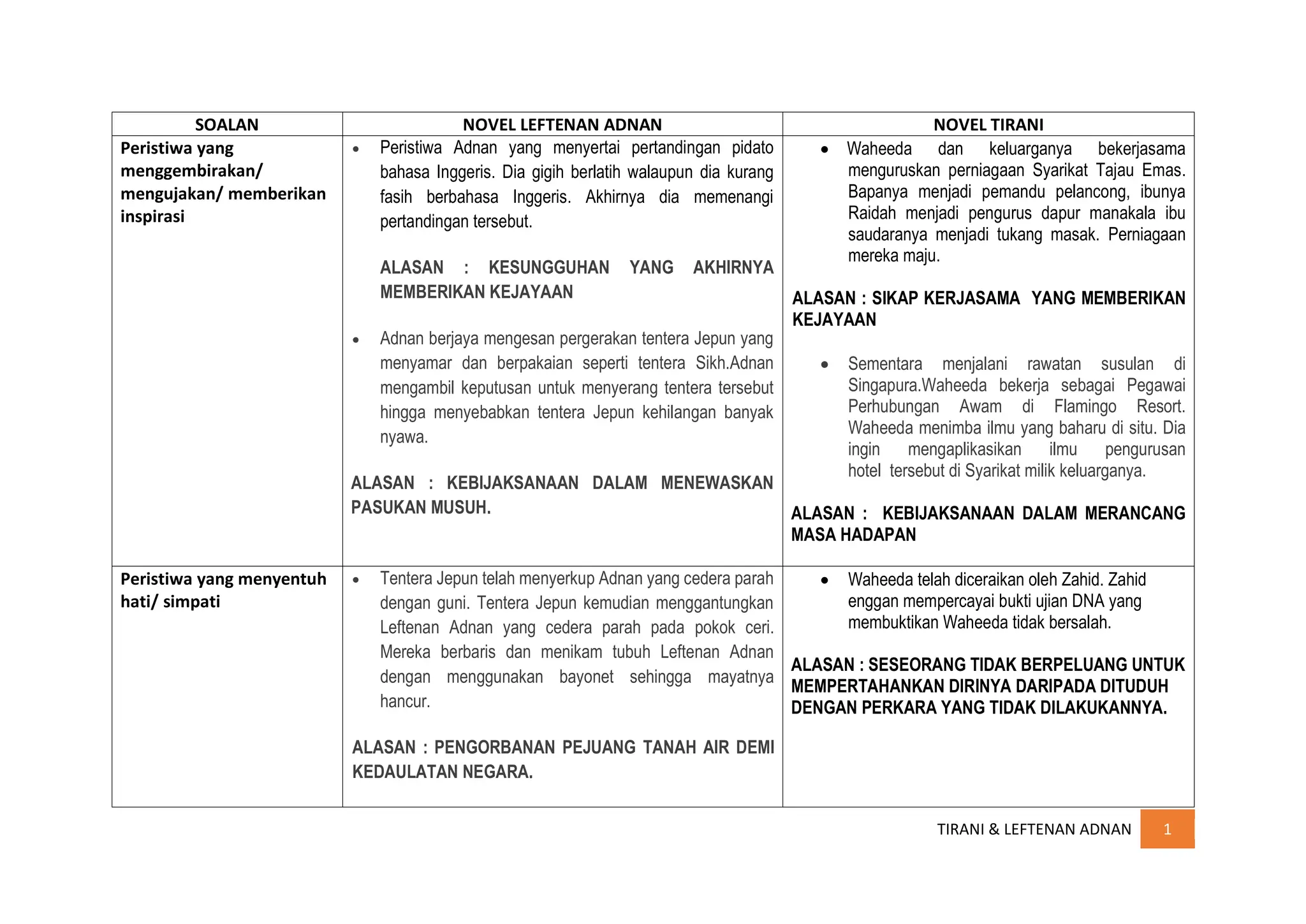 NOTA RINGKAS TIRANI DAN LEFTENAN ADNAN.pdf