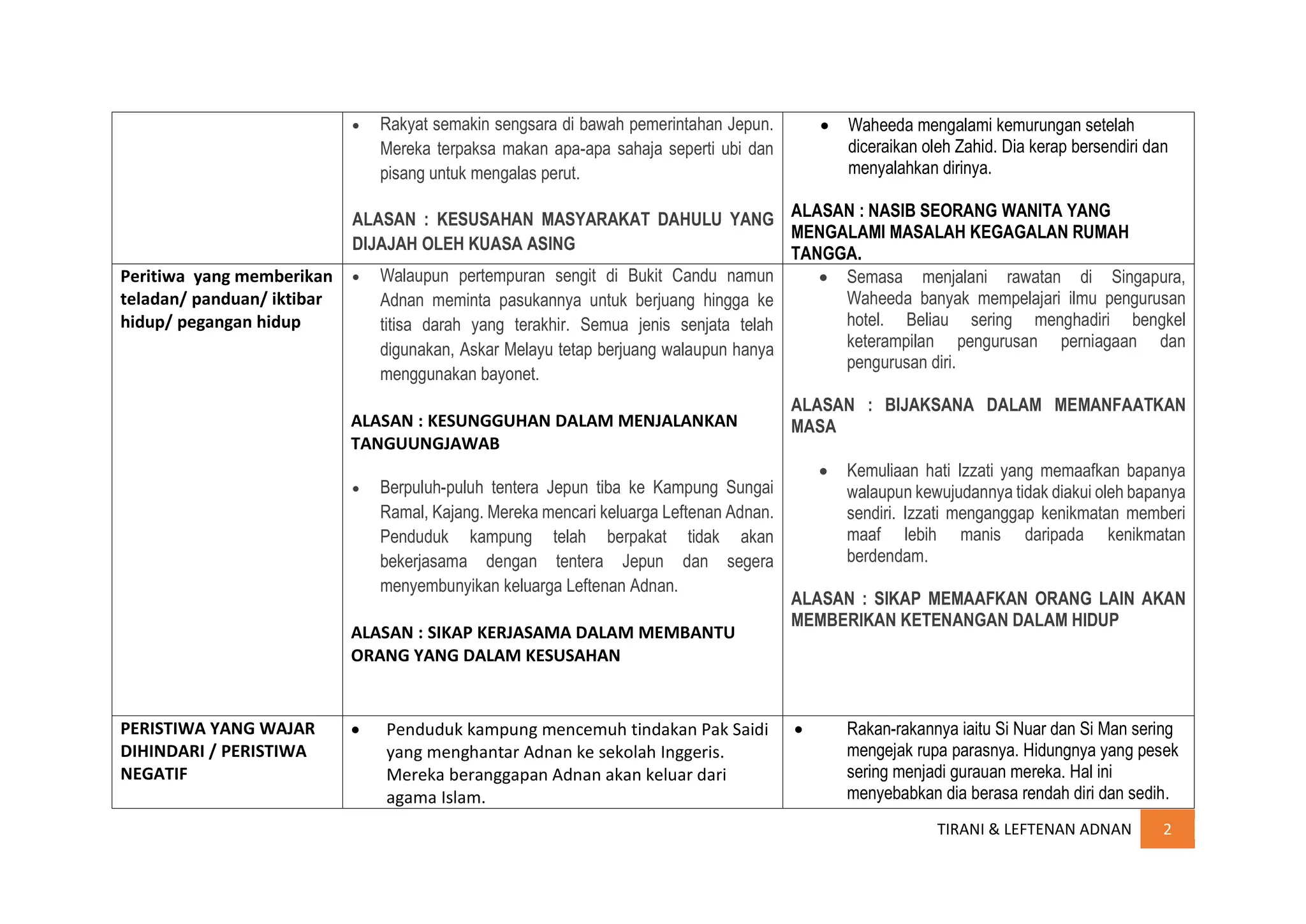 NOTA RINGKAS TIRANI DAN LEFTENAN ADNAN.pdf