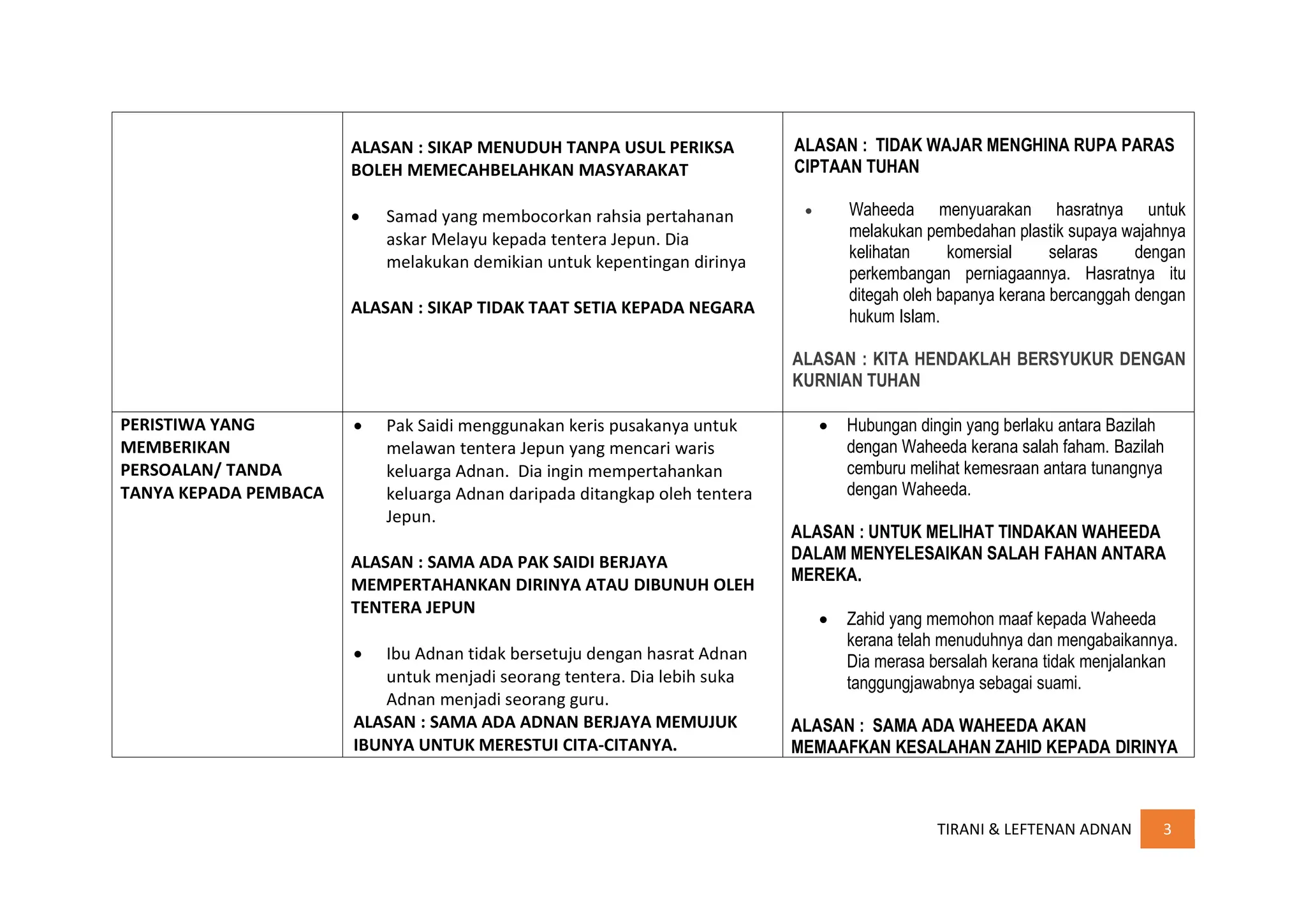 NOTA RINGKAS TIRANI DAN LEFTENAN ADNAN.pdf