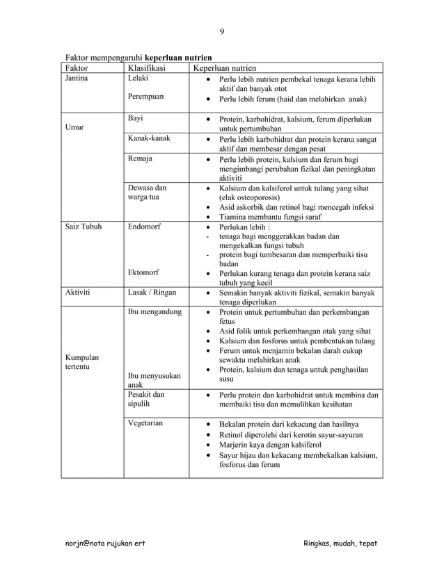 Nota rujukan ert | PDF