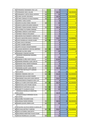 Notas | PDF