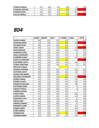 Notas Tercer Periodo | DOC