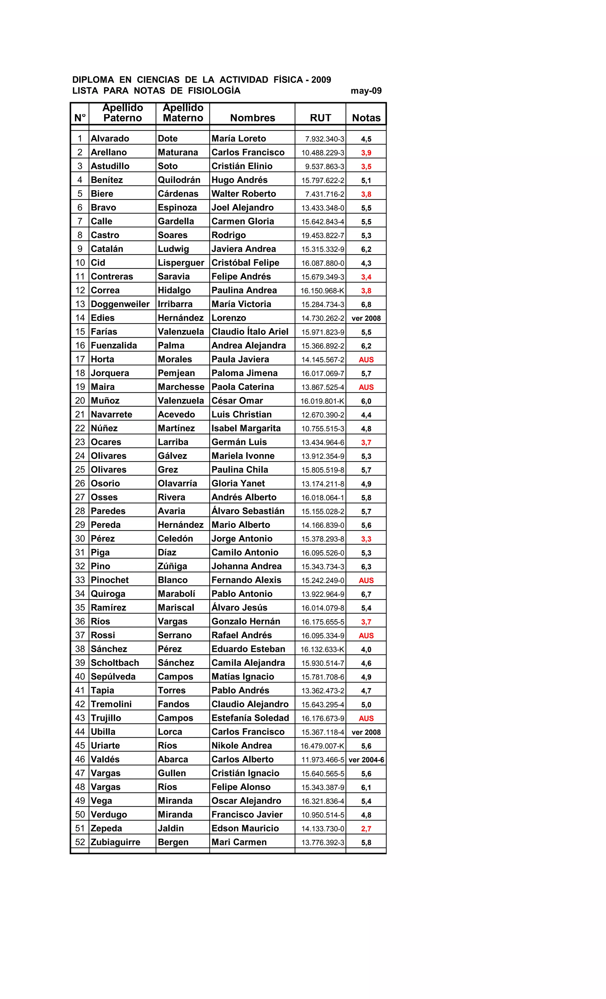Notas 1º Prueba Fej | PDF