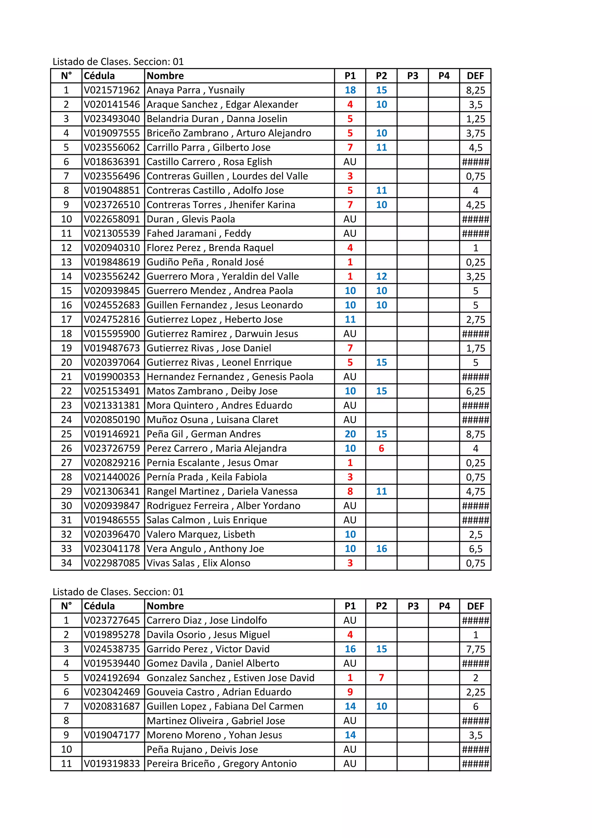 Notas 2ca40 a13 | PDF