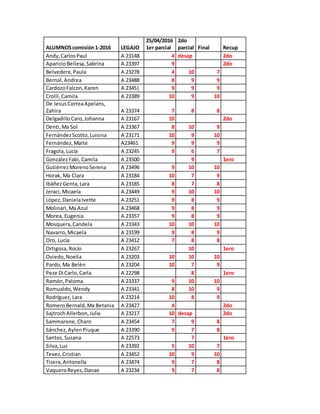 Notas 2do parcial comision 1 1er cuatri 2016 | PDF