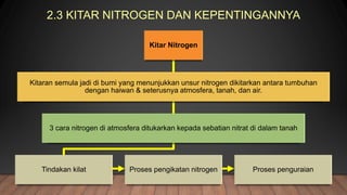 Bab 2 - Nutrisi dan Pengeluaran Makanan | PPTX