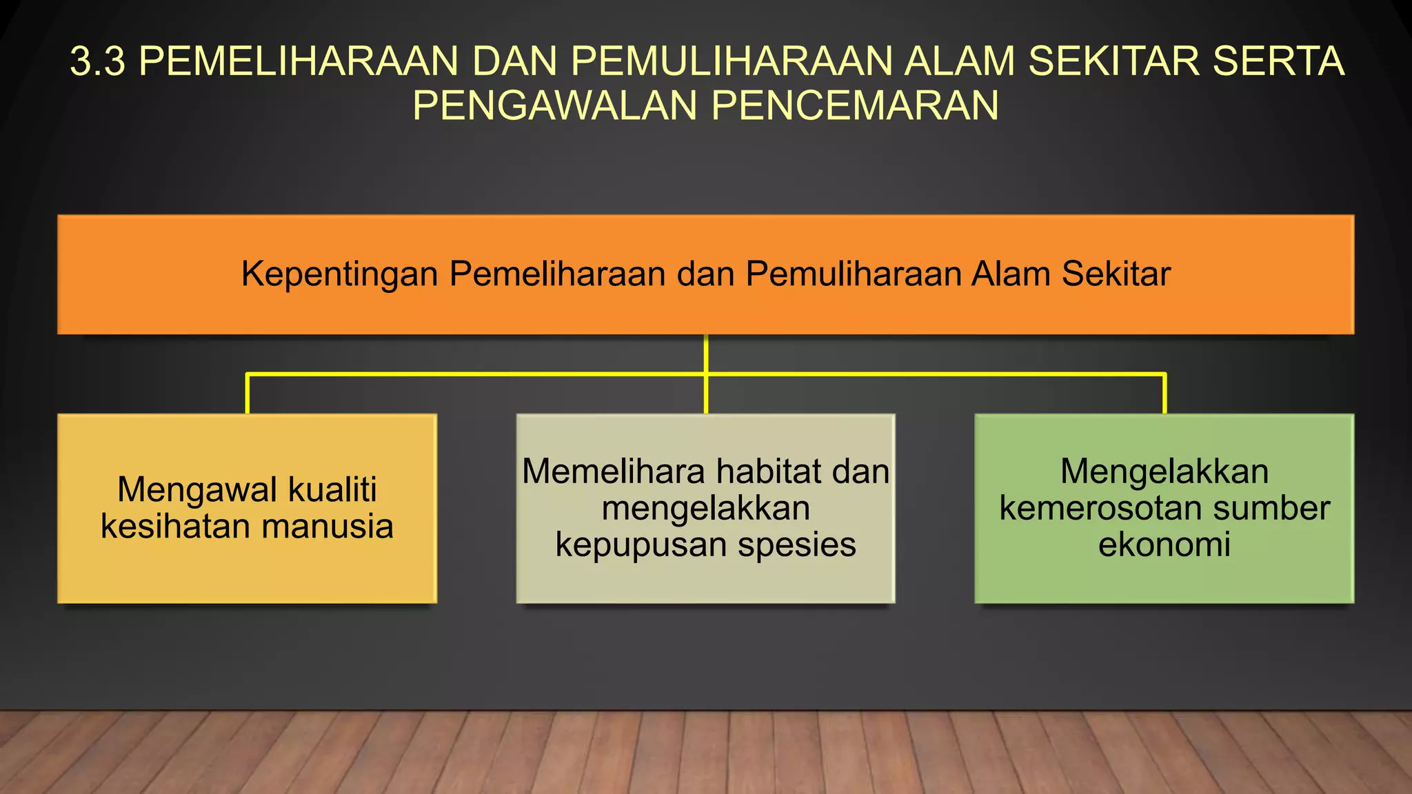 Bab 3 - Pemeliharaan dan Pemuliharaan Alam Sekitar | PPTX