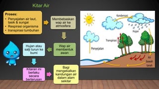 Bab 3 - Pemeliharaan dan Pemuliharaan Alam Sekitar | PPTX