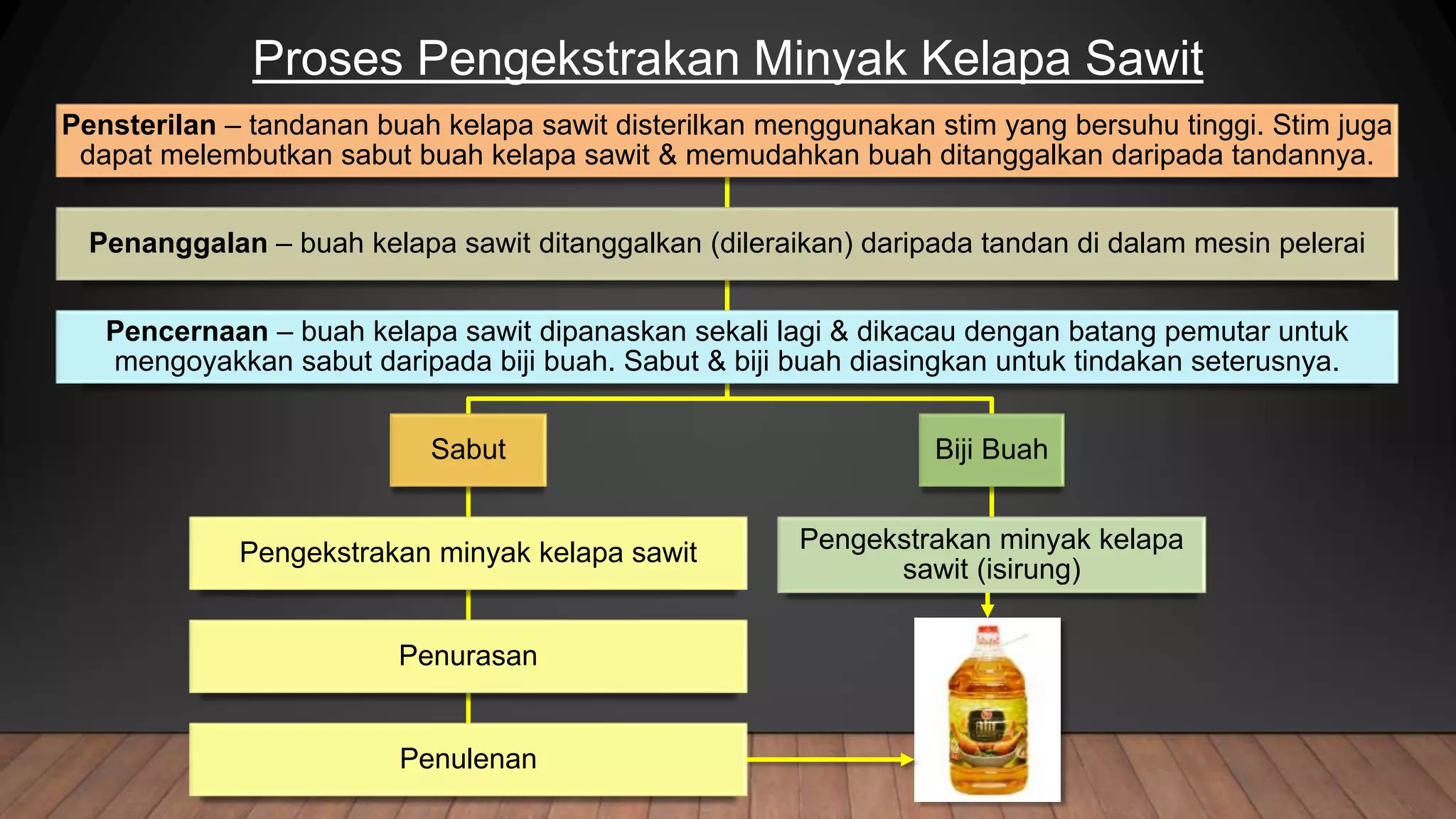 Bab 4 - Sebatian Karbon | PPTX