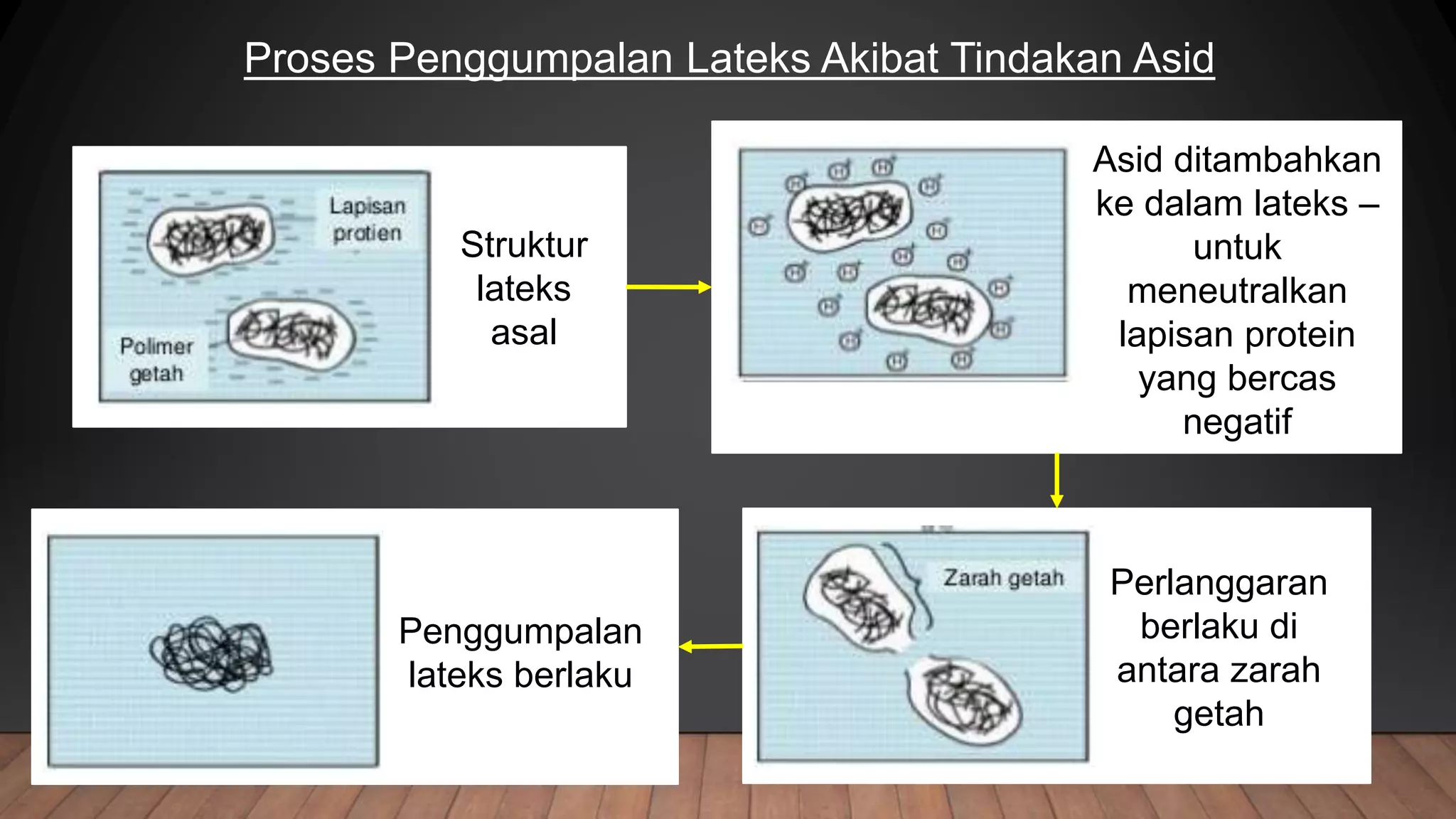 Bab 4 - Sebatian Karbon | PPTX