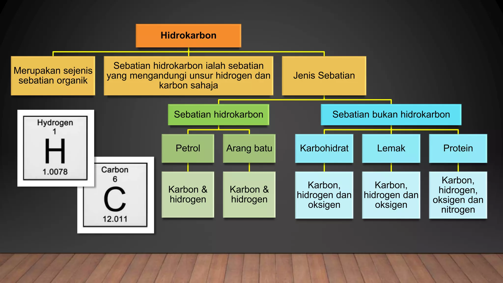 Bab 4 - Sebatian Karbon | PPTX