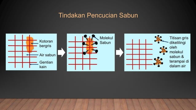 Bab 4 - Sebatian Karbon | PPTX