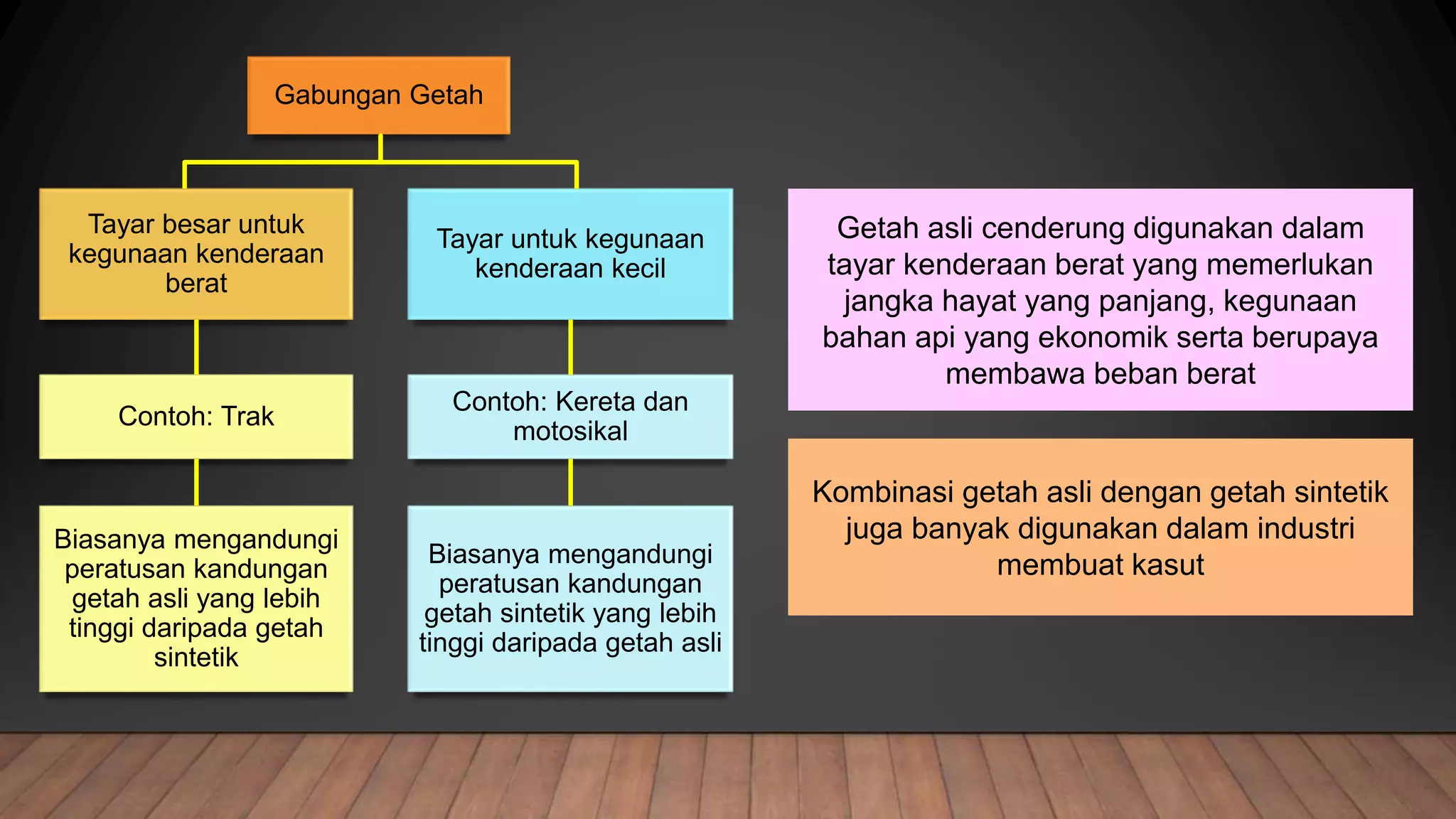 Bab 7 - Bahan Sintetik dalam Industri | PPTX