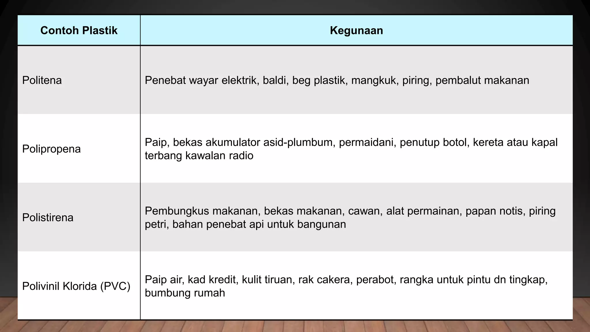 Bab 7 - Bahan Sintetik dalam Industri | PPTX