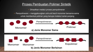 Bab 7 - Bahan Sintetik dalam Industri | PPTX