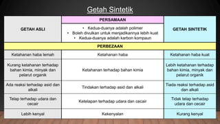 Bab 7 - Bahan Sintetik dalam Industri | PPTX