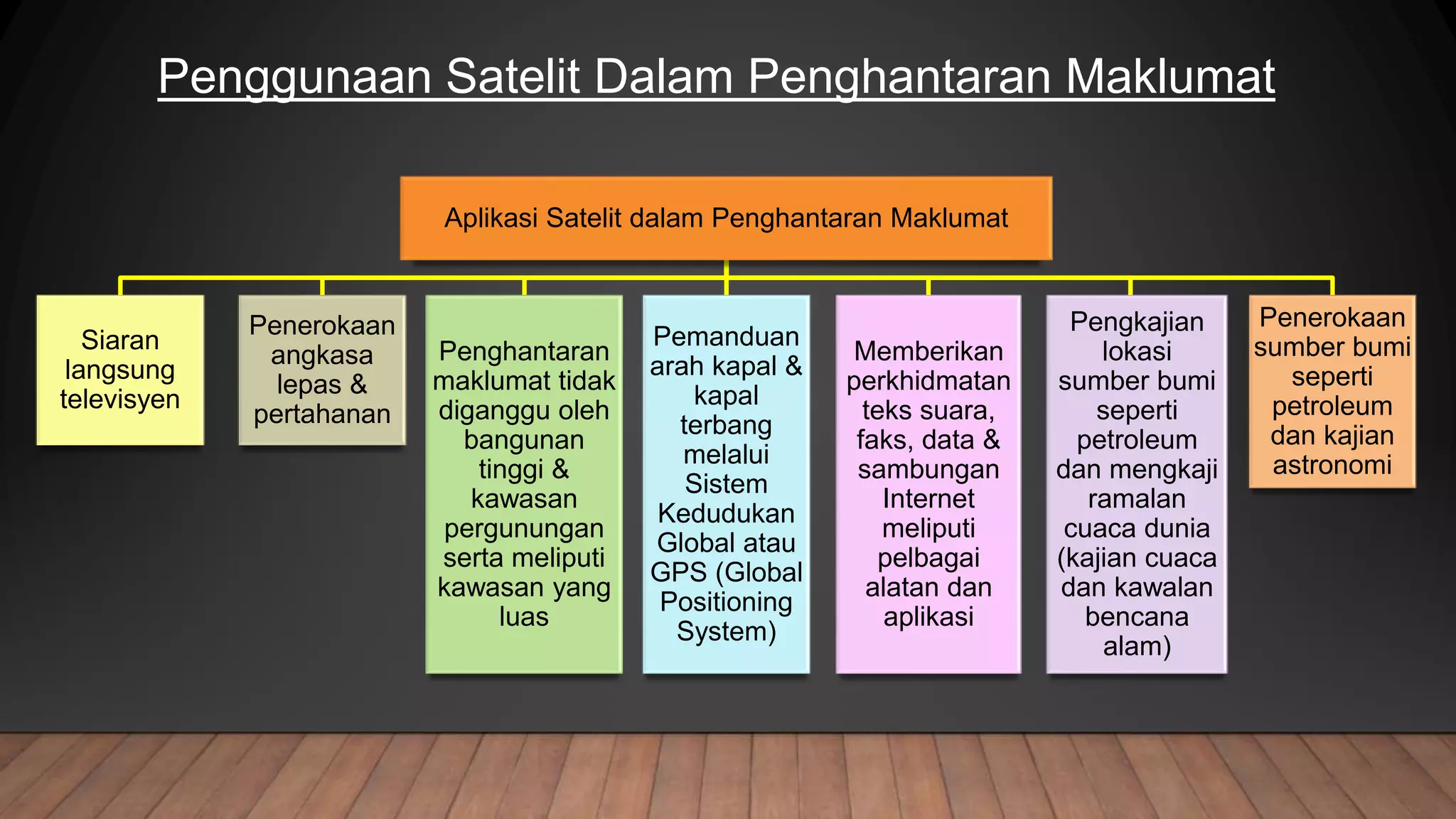 Bab 8 - Elektronik dan Teknologi Maklumat ICT | PPTX