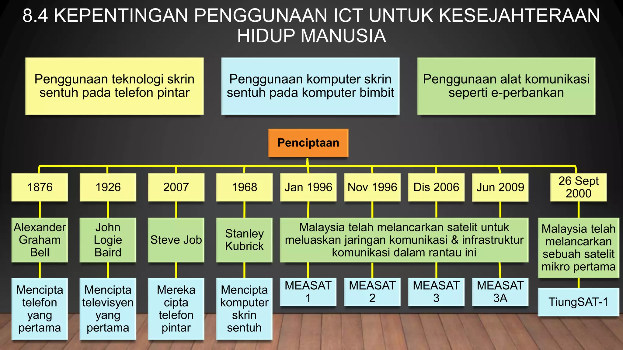 Bab 8 - Elektronik dan Teknologi Maklumat ICT | PPTX