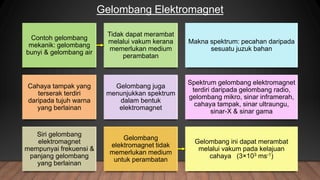 Bab 8 - Elektronik dan Teknologi Maklumat ICT | PPTX