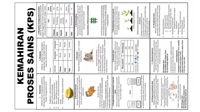 Nota Padat Sains - Kemahiran Proses Sains | PDF
