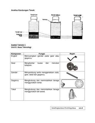 NOTA SAINS TAHUN 3 untuk ulangkaji peperiksaan | PDF