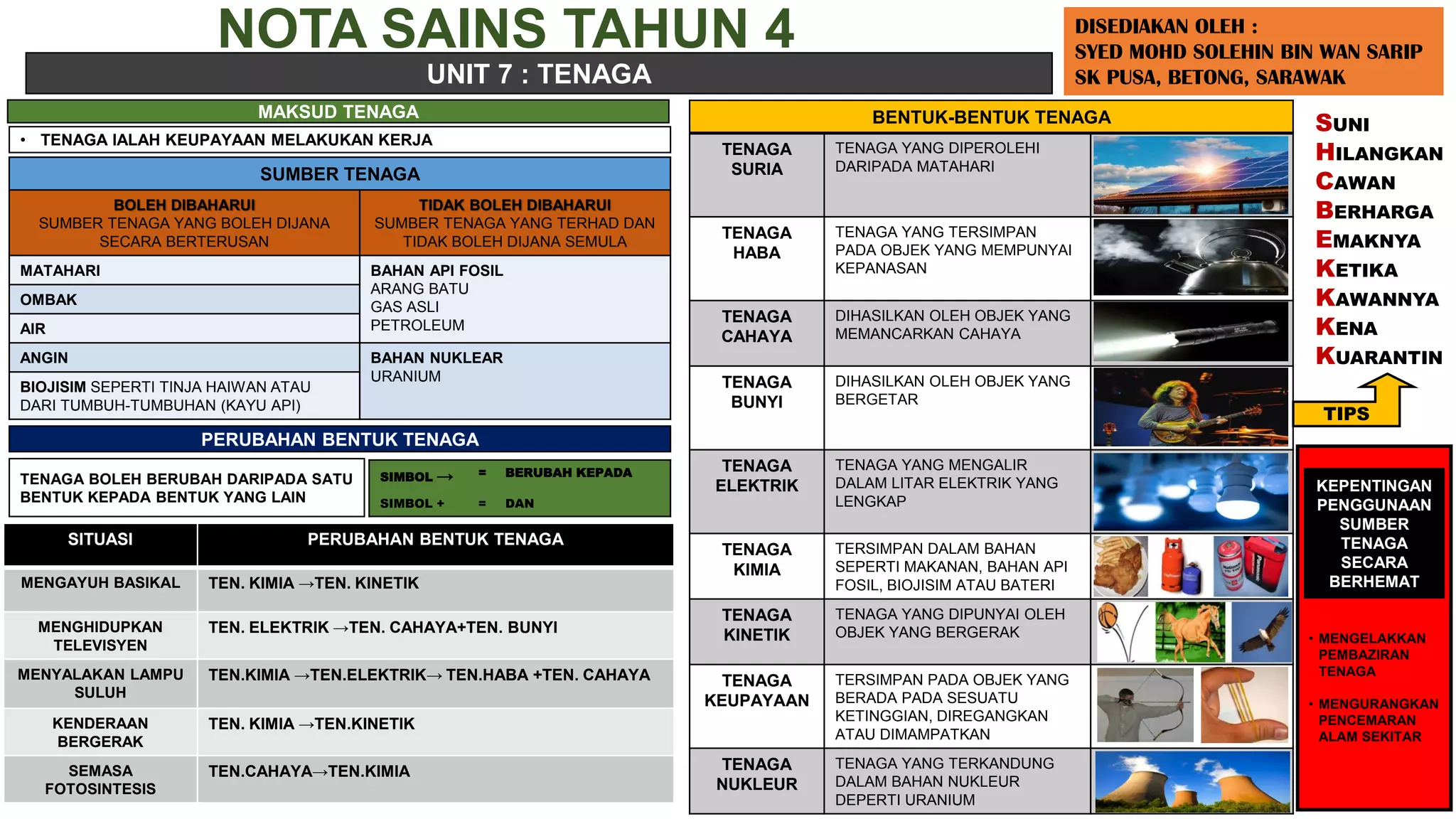 NOTA SAINS TAHUN 4 PDF.pdf