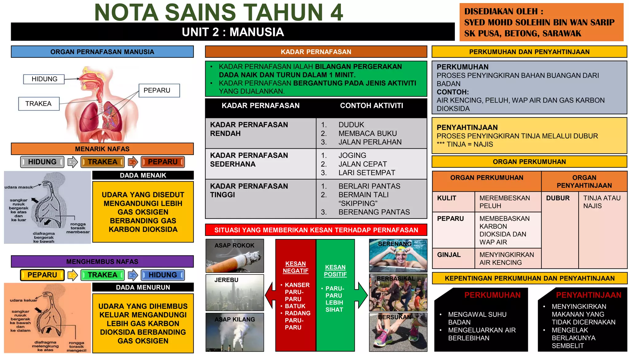 NOTA SAINS TAHUN 4 PDF.pdf