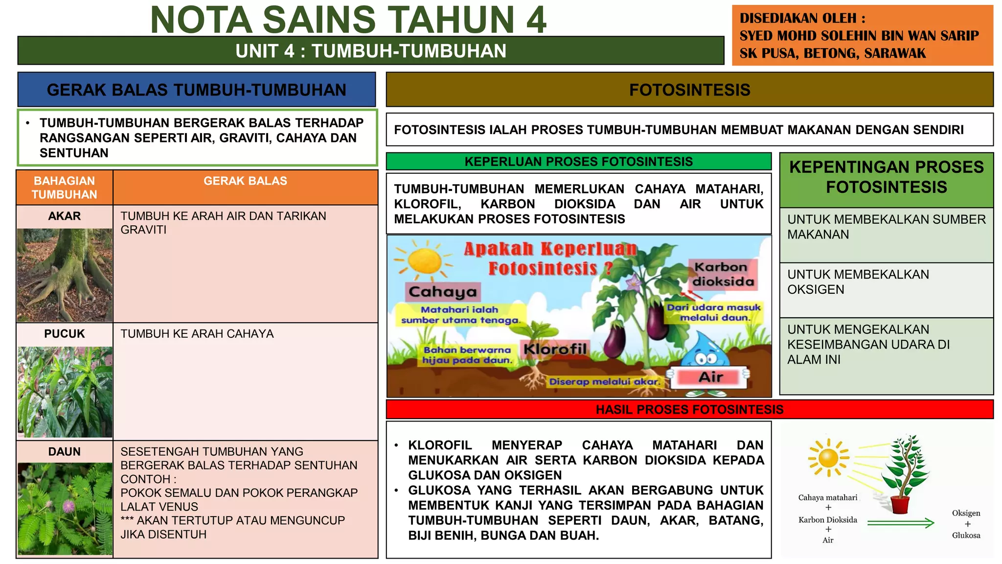 NOTA SAINS TAHUN 4 PDF.pdf