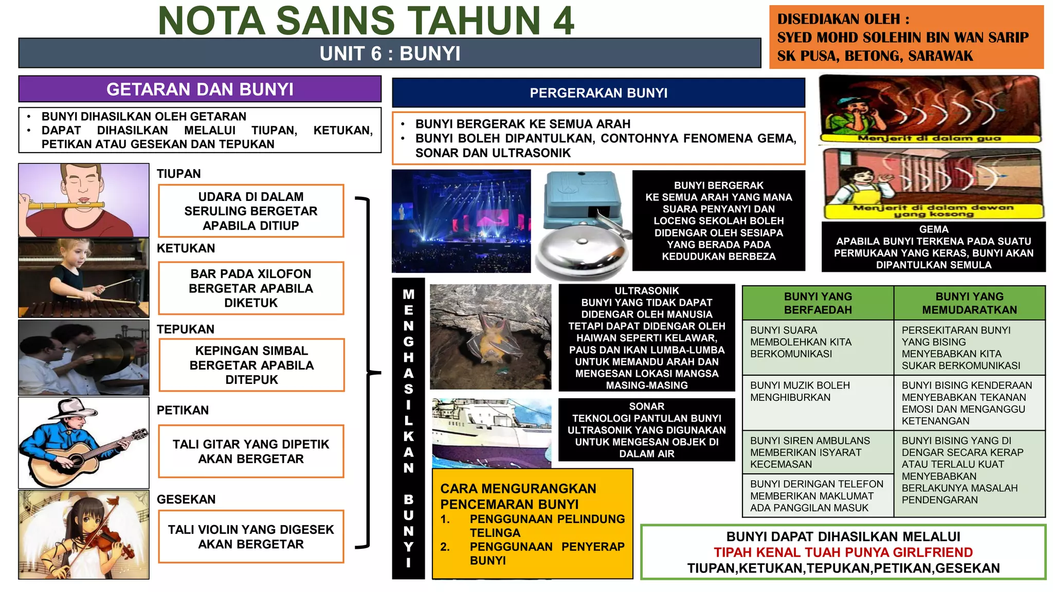 NOTA SAINS TAHUN 4 PDF.pdf