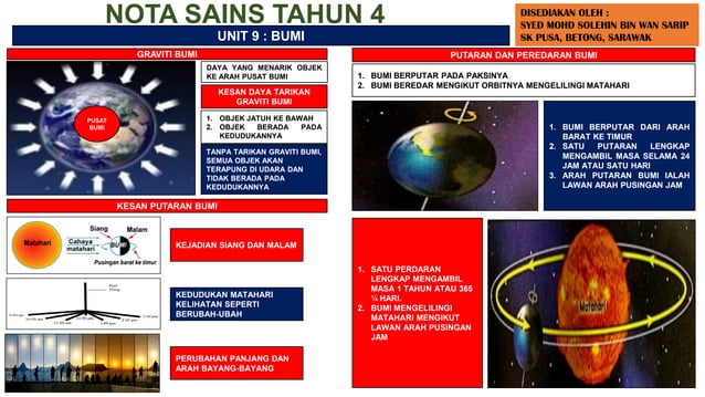 NOTA SAINS TAHUN 4 PDF.pdf