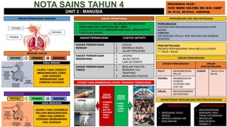 NOTA SAINS TAHUN 4 PDF.pdf