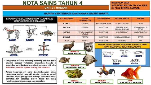 NOTA SAINS TAHUN 4 PDF.pdf