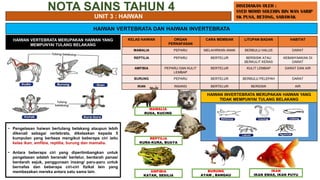 NOTA SAINS TAHUN 4 PDF.pdf