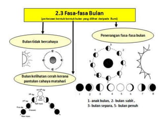 Nota sains tahun 5 | DOCX