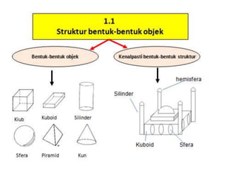Nota sains tahun 5 | DOCX