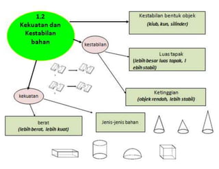Nota sains tahun 5 | DOCX