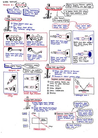 Nota sains upsr | PDF