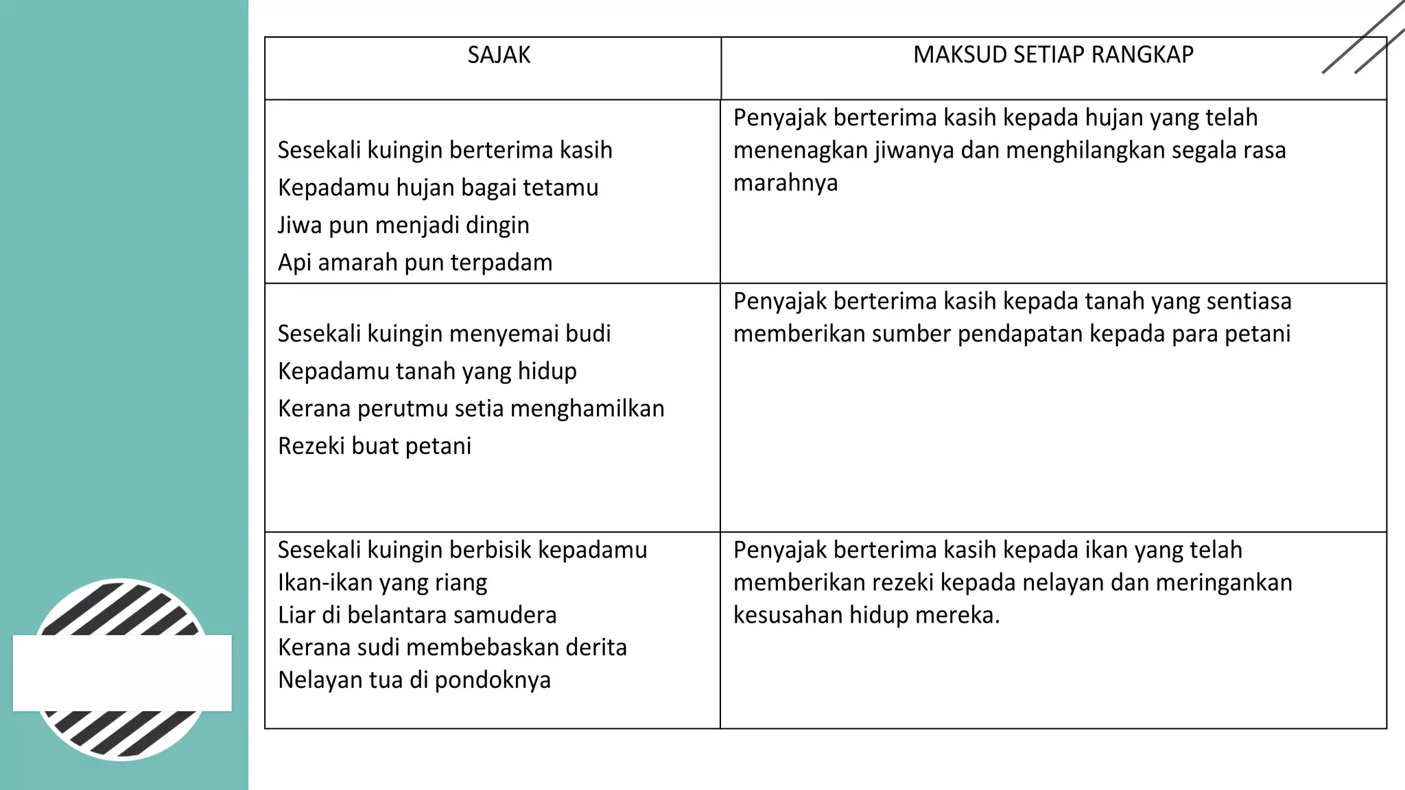 NOTA SAJAK KU INGIN BERTERIMA KASIH TINGKATAN 1.pdf