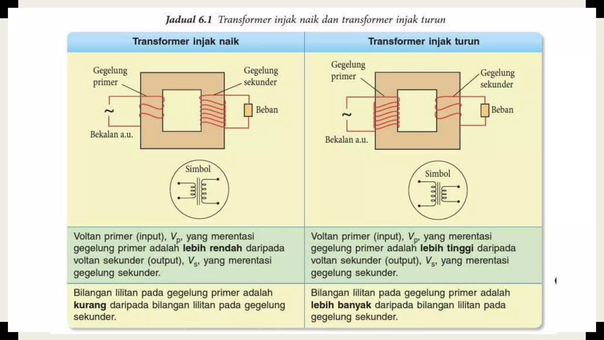 NOTA SC F3 BAB 6 zila khalid =).pptx