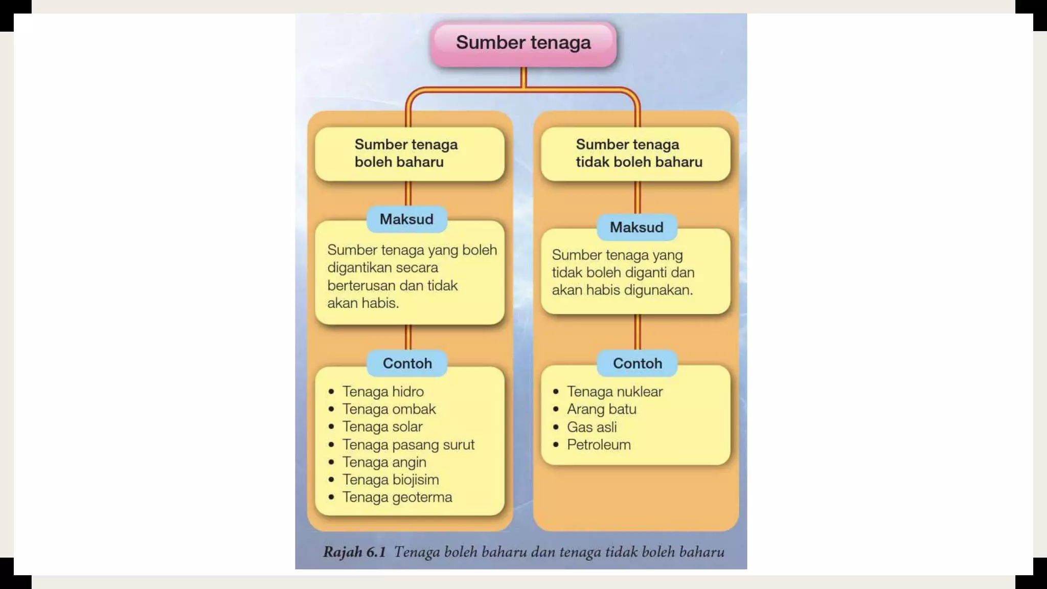 NOTA SC F3 BAB 6 zila khalid =).pptx