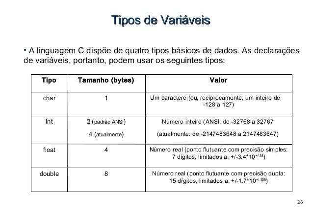 Curso de Linguagem C